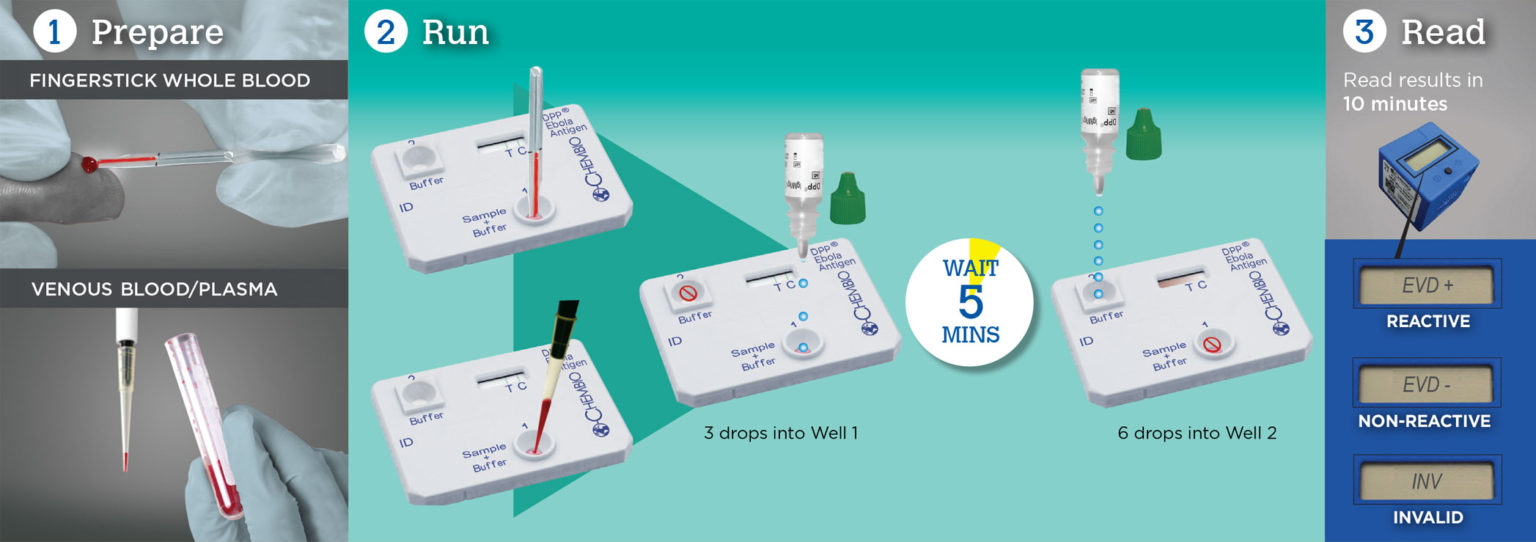 DPP® Ebola Antigen System USA – Chembio Diagnostics, Inc.