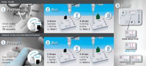 DPP® HIV 1/2 Assay USA - Chembio Diagnostics, Inc.