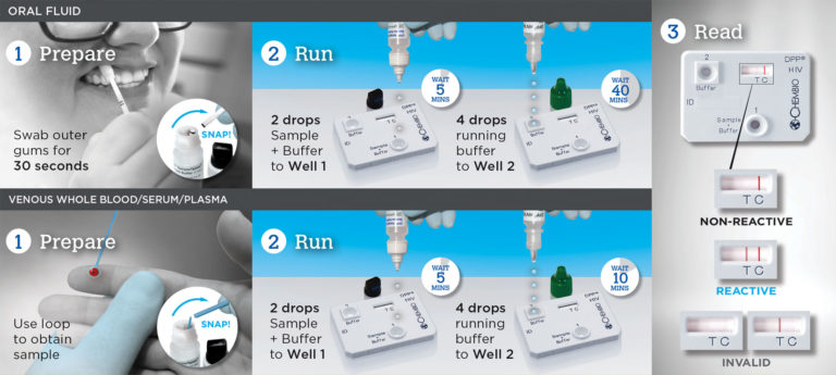 DPP® HIV 1/2 Assay USA - Chembio Diagnostics, Inc.
