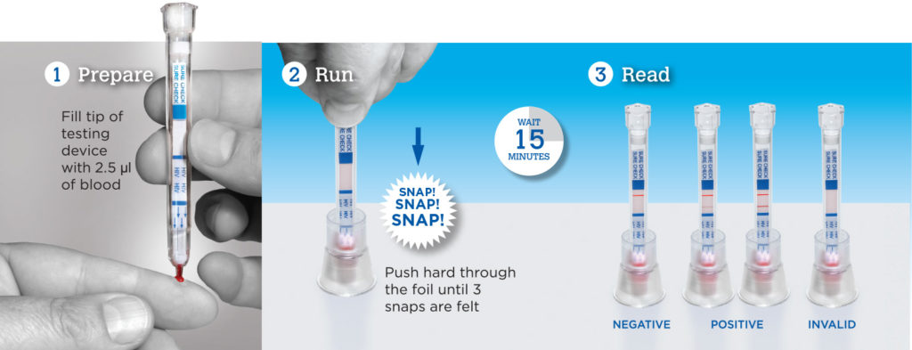 SURE CHECK® HIV Self-Test International - Chembio Diagnostics, Inc.