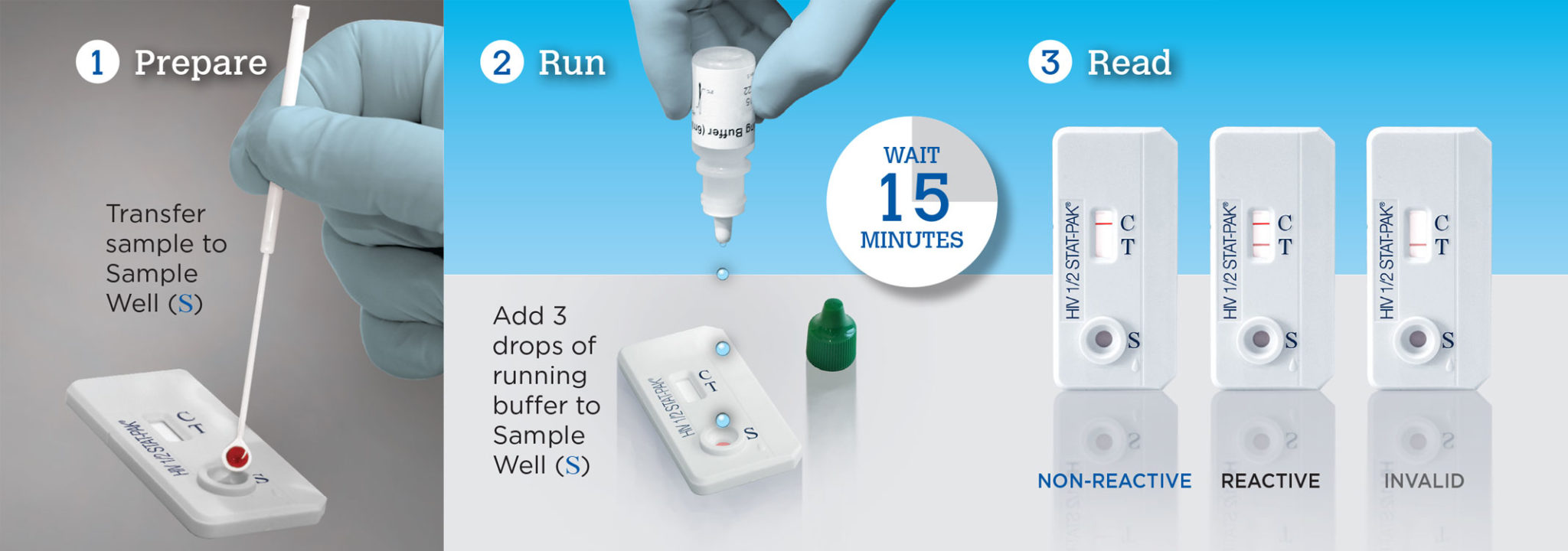HIV 1/2 STAT PAK® Assay USA - Chembio Diagnostics, Inc.