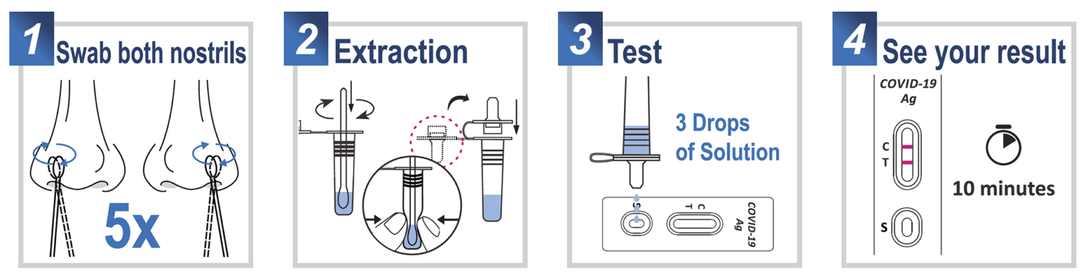 Advin COVID-19 Antigen Test @Home - Chembio Diagnostics, Inc.